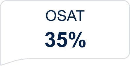 Our strategic programs - STMicroelectronics